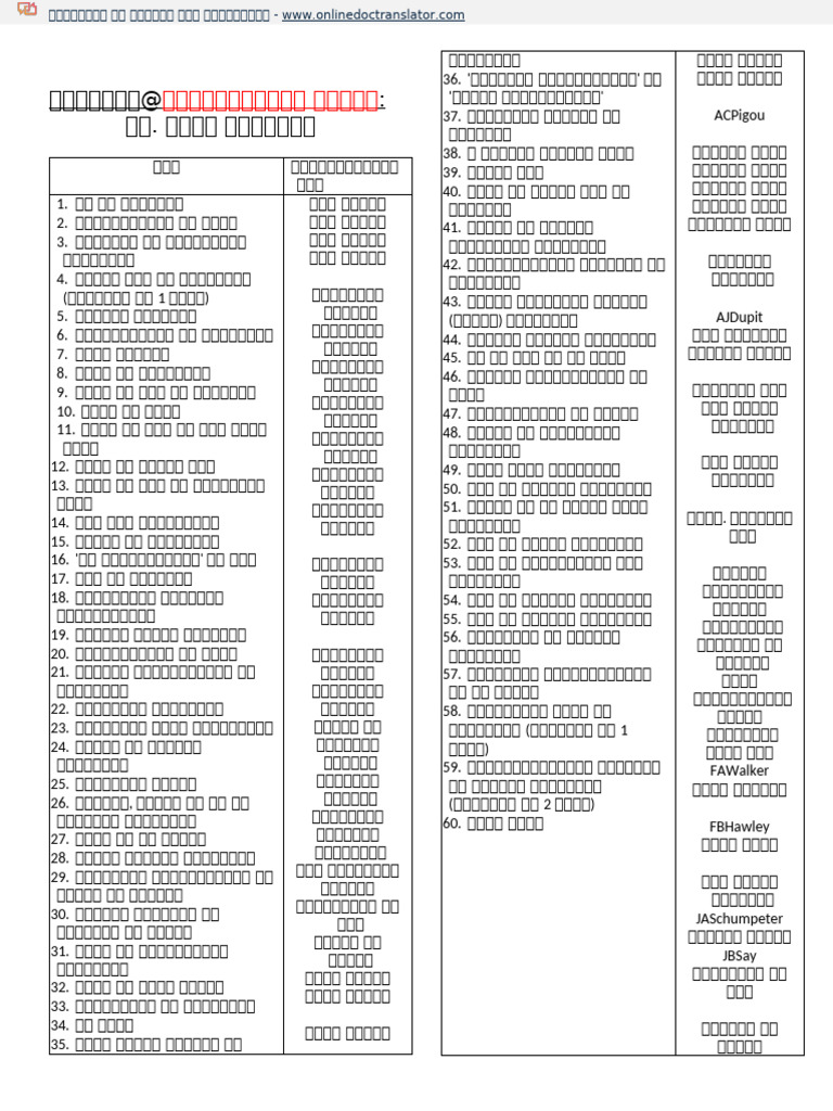 Economics Imp. Notes - En.hi | PDF