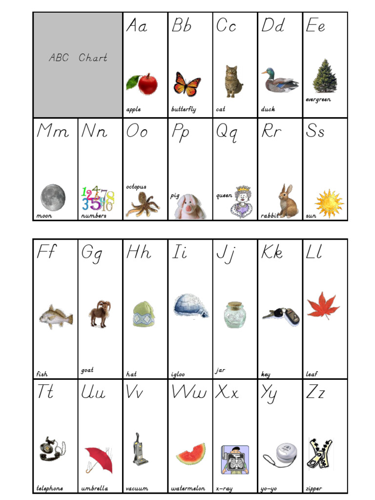 ABC Chart | PDF