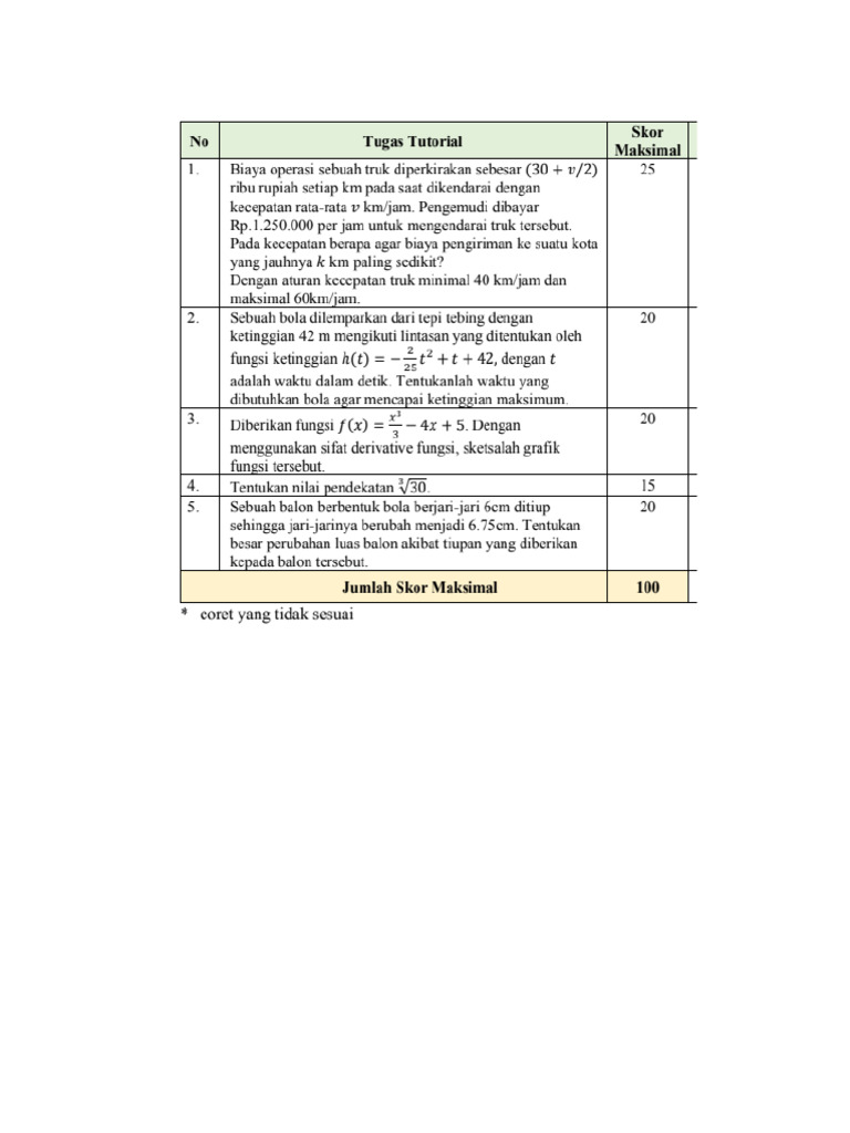 Ismi Firda Aulia - Tugas Tutorial Ke-3 Kalkulus1 | PDF