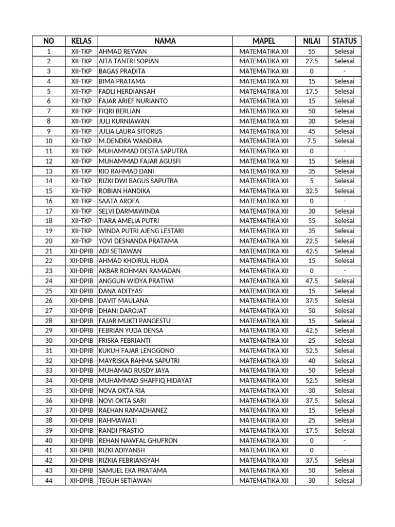 Hasil Nilai Matematika Xii | PDF