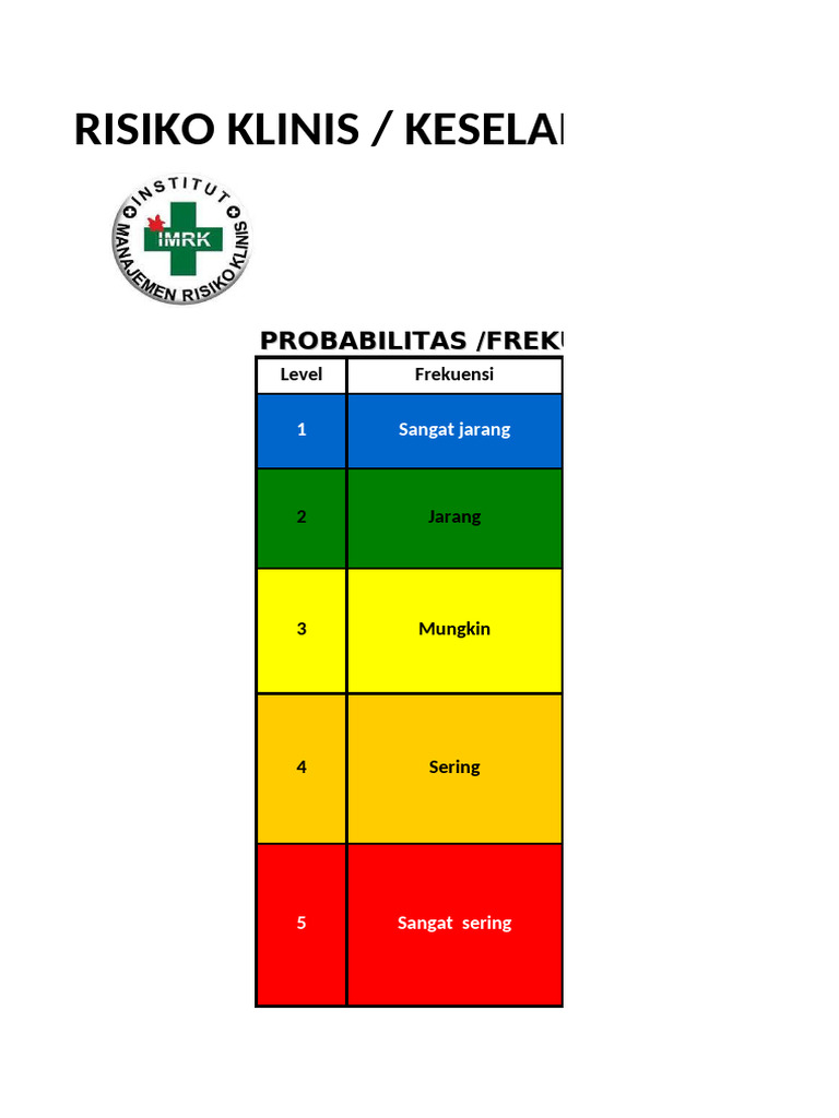 UNIT IGD DAFTAR RISIKO PROFIL RISIKO PETA RISIKO IMRK 2022 Rev | PDF