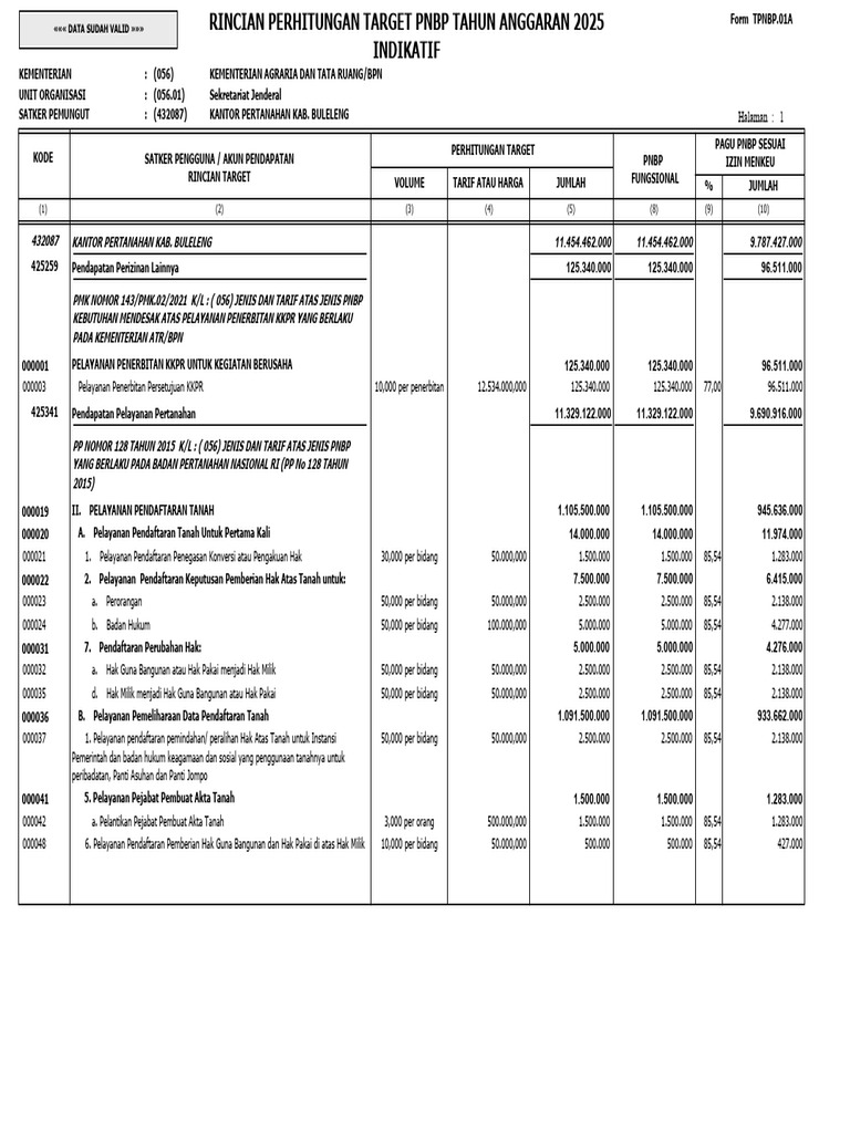Target PNBP Kantor Pertanahan Buleleng | PDF