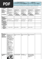 Esp 6 Q2 Week 2 | PDF