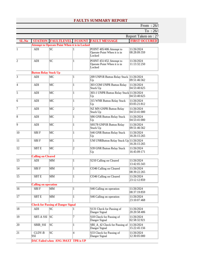 Adi Rri Exception Report 26.11.2024 | PDF | Electrical Engineering ...