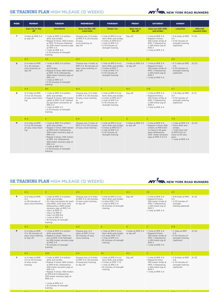 5k Training Plan - High 2020 5k PR Series - 2 rd4 | PDF