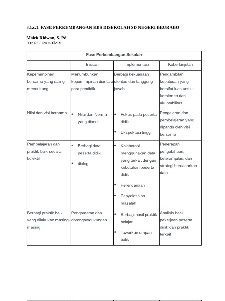 Fase Perkembangan KBS di SD Beurabo | PDF