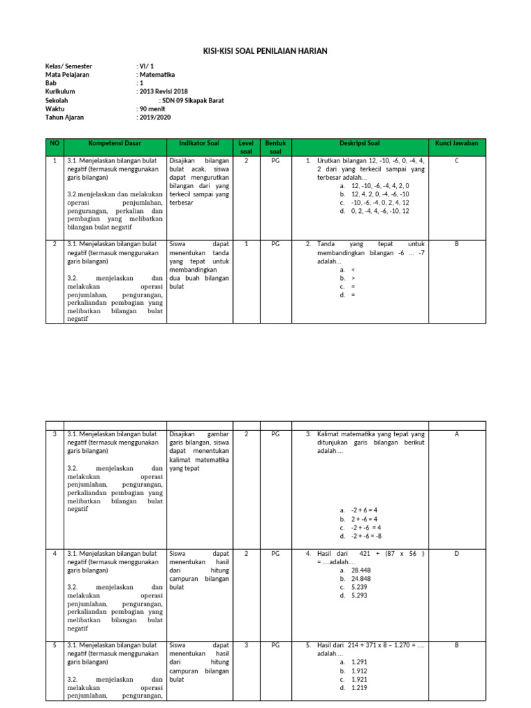 Kisi-Kisi MTK Uh 1 | PDF