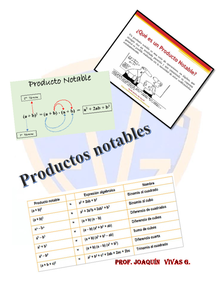 Productos Notables: Ejemplos y Ejercicios | PDF | Sustracción ...