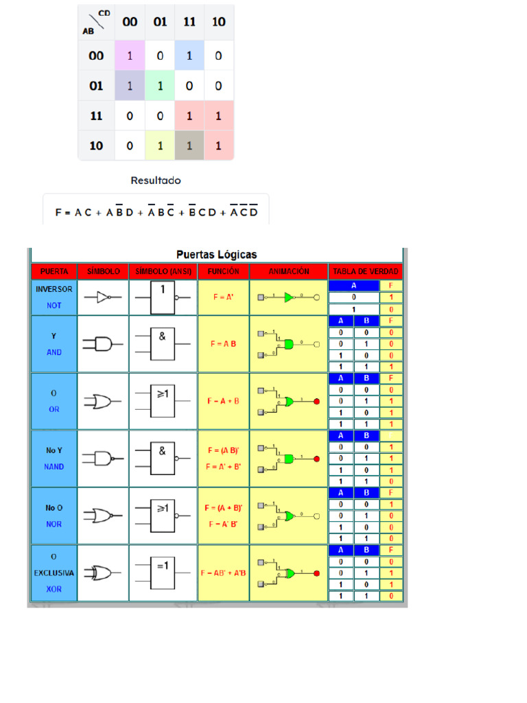 Circuito Logico Práctica 3 | PDF