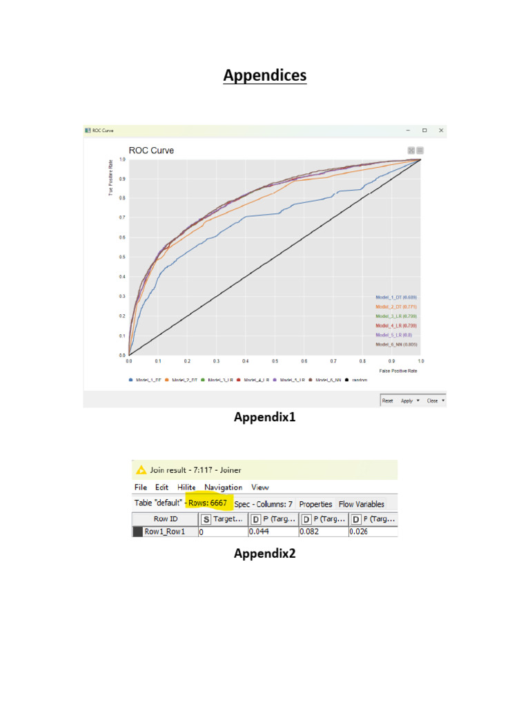 Assignment 6 Gourav Appendix | PDF