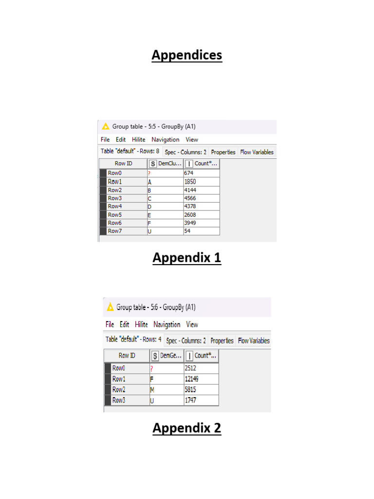 Assignment 4 Gourav Appendix | PDF