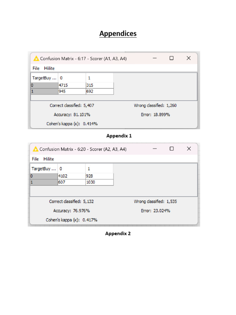 Assignment 5 Gourav Appendix | PDF