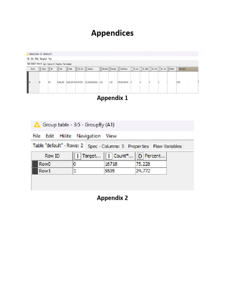 Assignment 3 Gourav Appendix | PDF