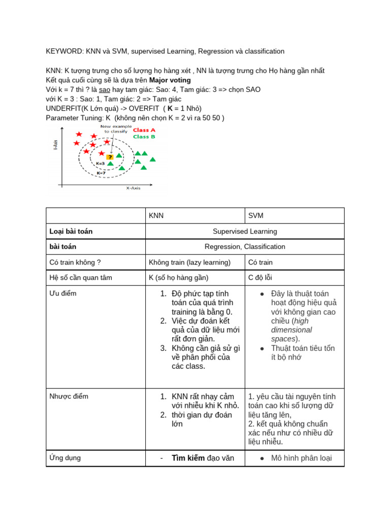 Note Day 06 - KNN SVM | PDF