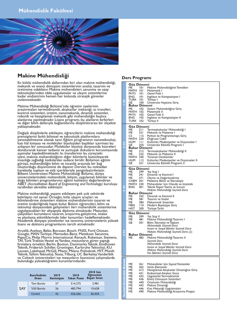Makine Muhendisligi | PDF