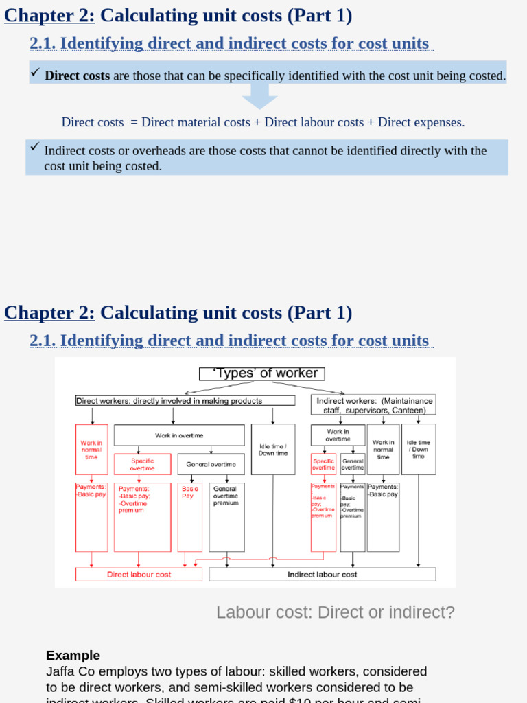 Chapter 2 3 MI1 | PDF | Overtime | Inventory
