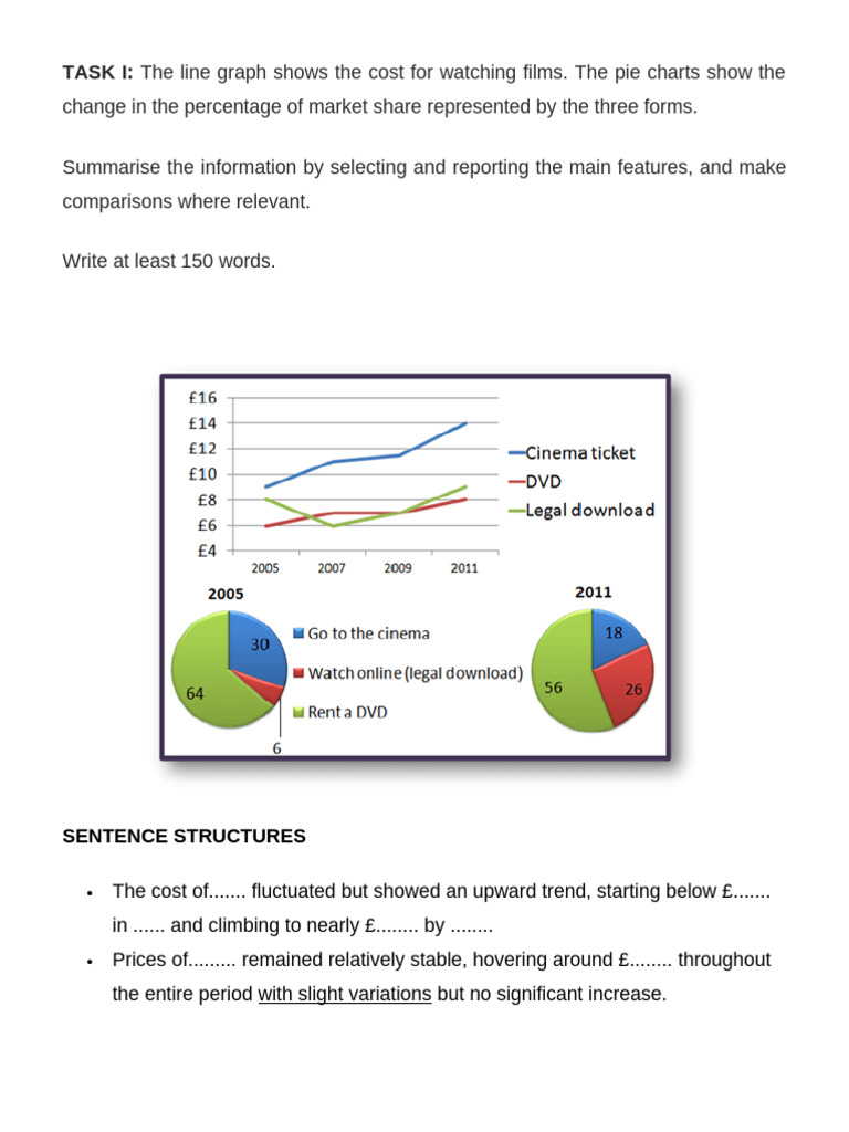 TASK I&II-MIXED CHART & WORK | PDF | Psychological Concepts | Psychology