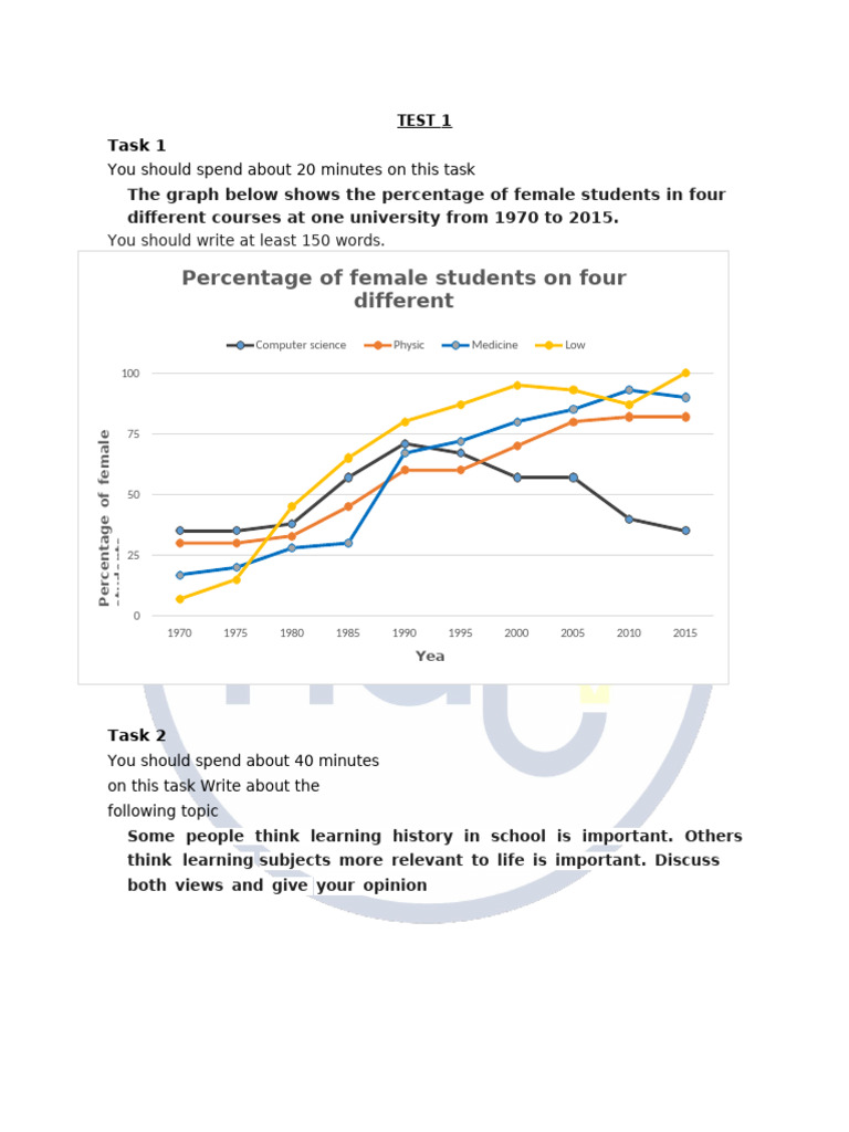 Task I&ii-Linechart&history | PDF