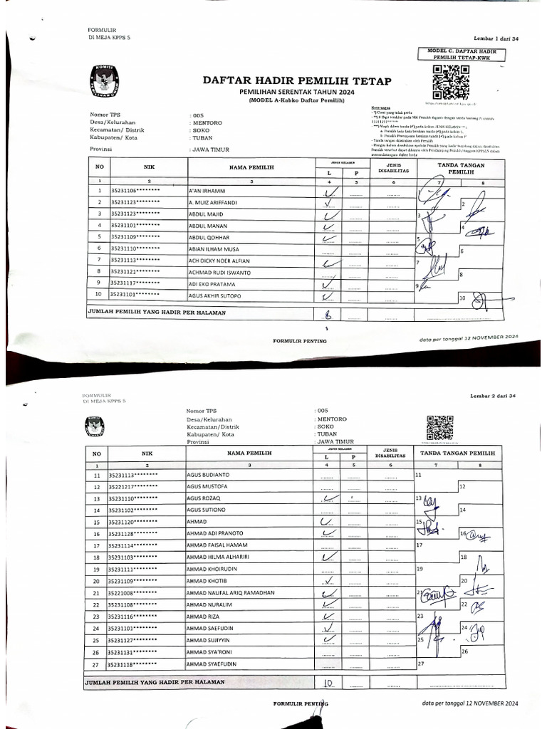 Daftar Hadir DPK | PDF