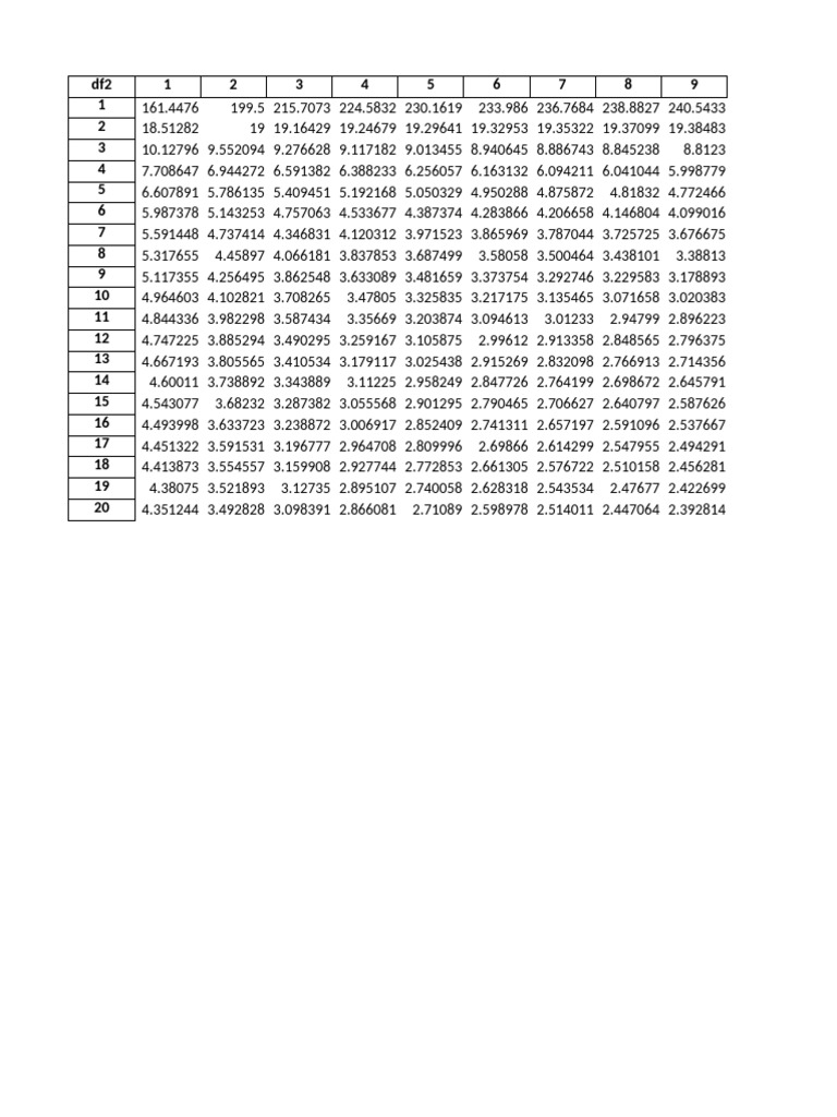 f_table_critical_5_percent | PDF