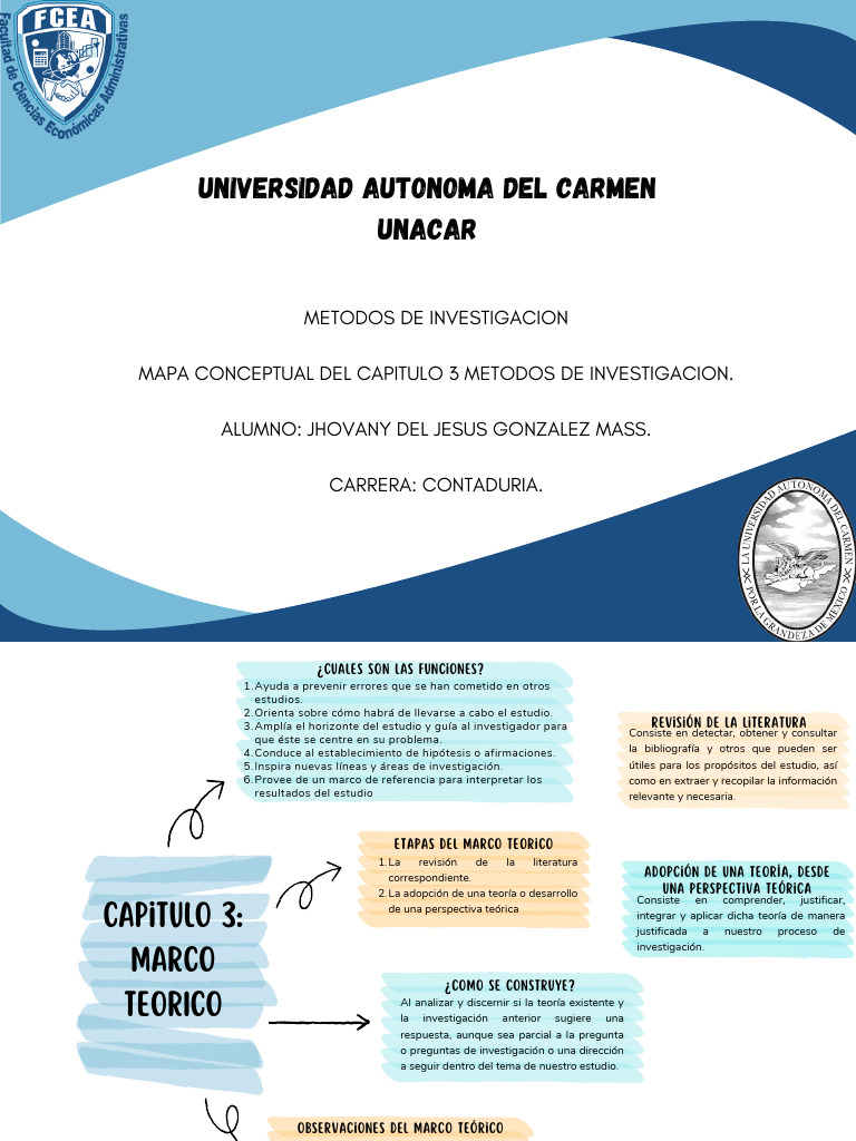 Gonzalez Mass Jhovany Mapa Conceptual Cap 3 | PDF | Metodología | Epistemología de la ciencia