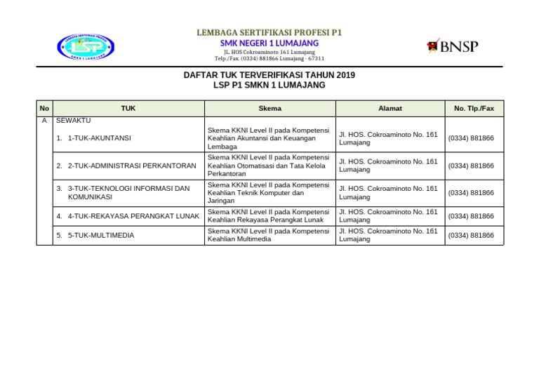 Daftar Tuk Terverifikasi | PDF