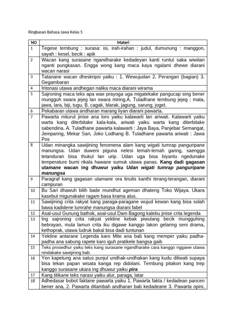 Ringkasan BJW V | PDF