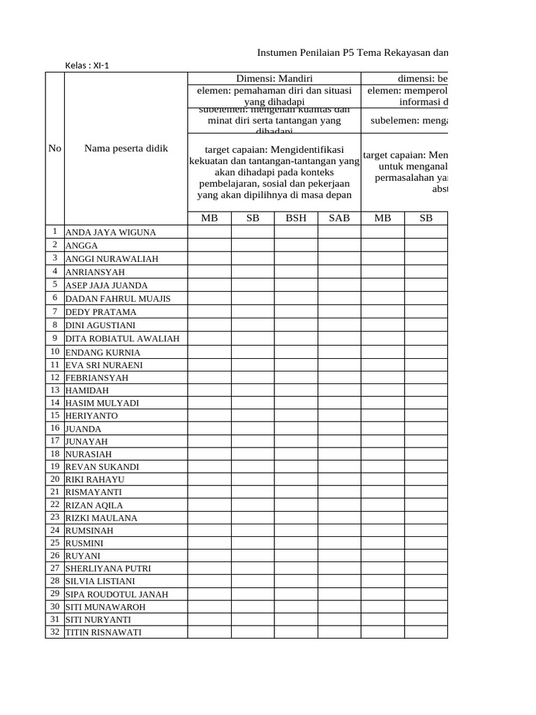 Penilaian P5 Rekayasa Kelas XI | PDF