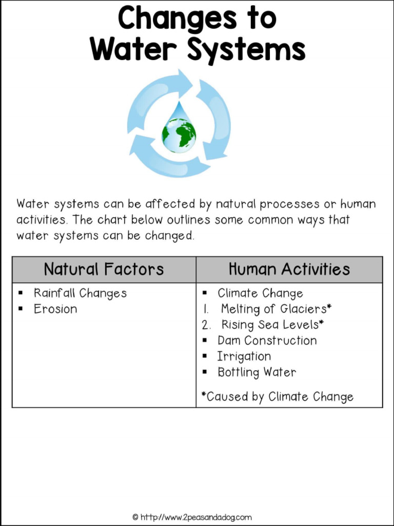 Copy of Lesson 7 Changes To Water Systems | PDF | Climate Change ...