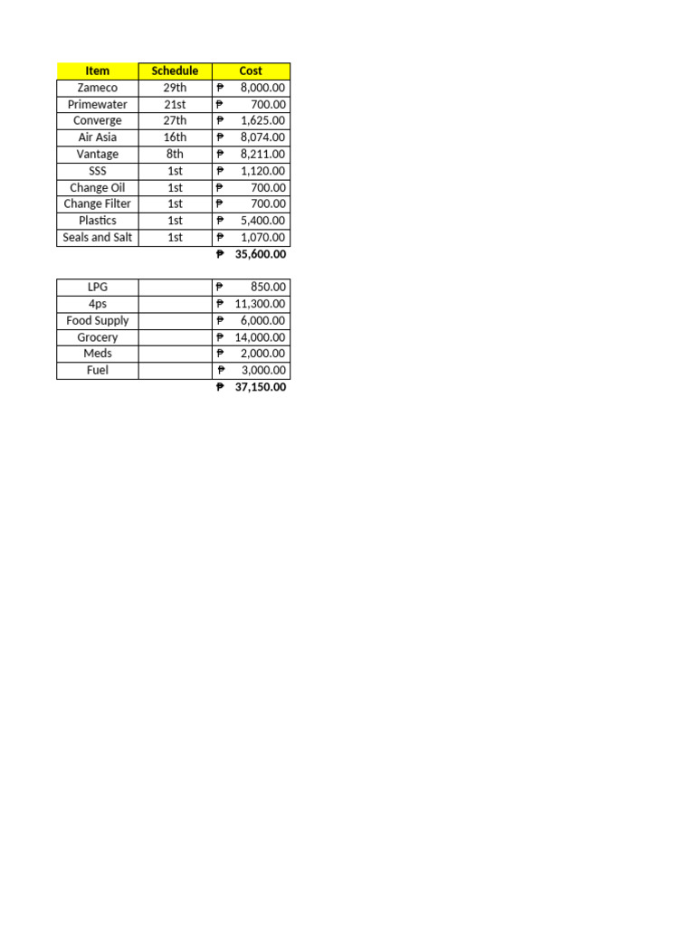 Expense Sheet | PDF