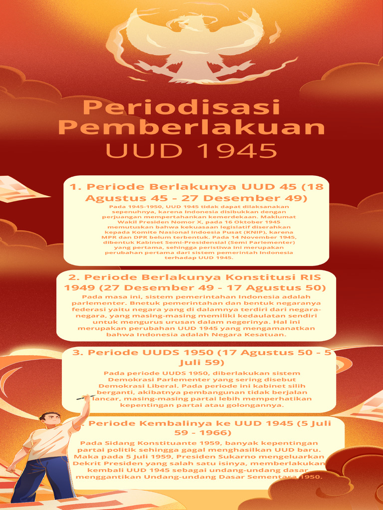 Merah Dan Jingga Ilustratif Infografis Penerapan Lima Sila Pancasila ...