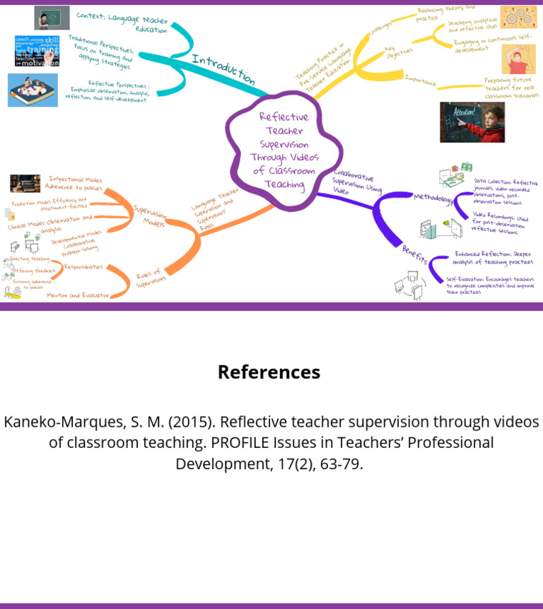 Introduct Ion: Reflective Teacher Supervision Through Videos of Classroom Teaching | PDF ...