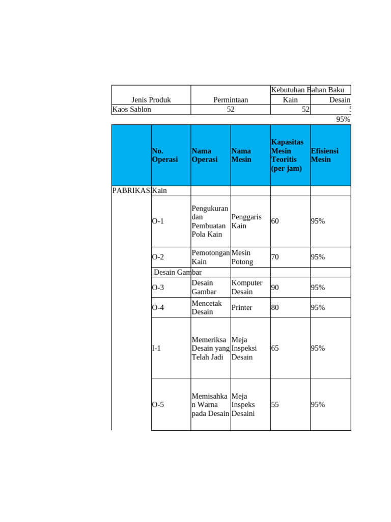 Perancangan Fasilitas | PDF