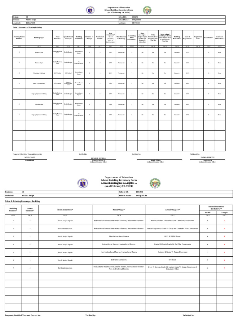 105291-SAN JOSE ES-UPDATED-NSBI-2023-as Of-02002023 | PDF | Building ...