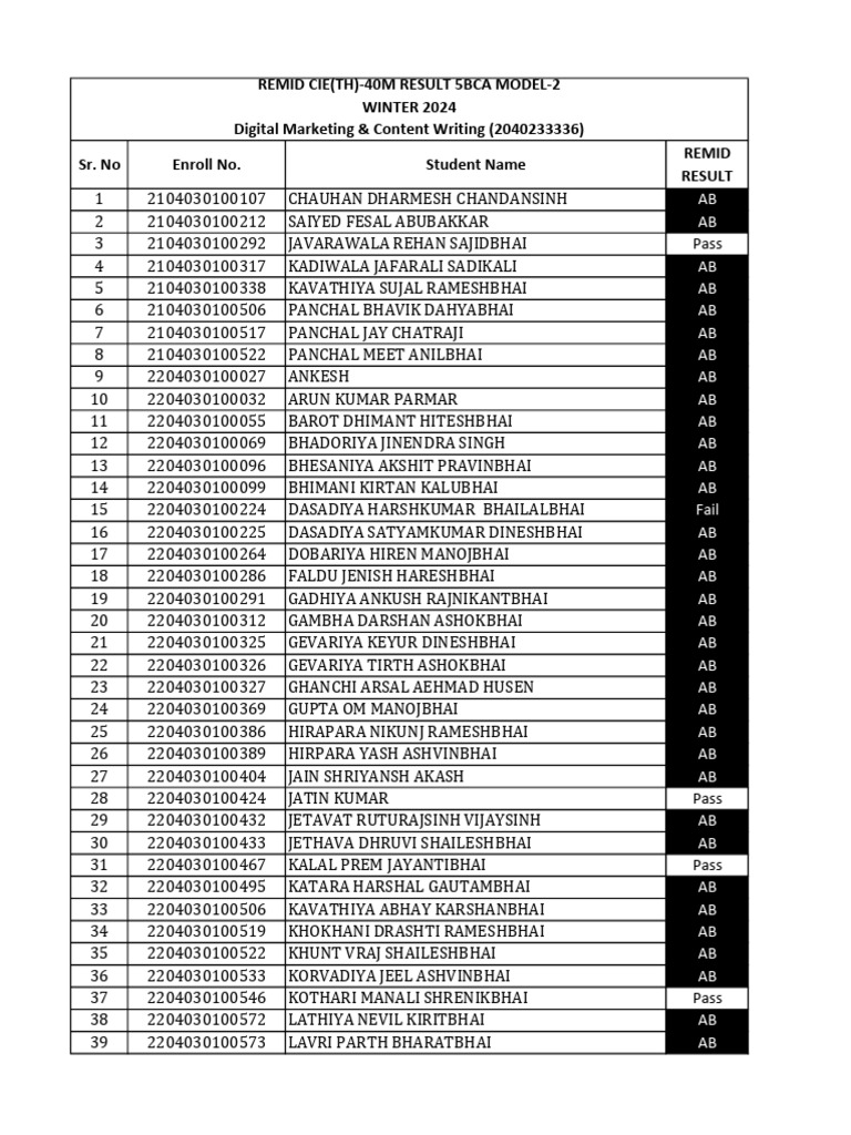 Student Exam Results Winter 2024 | PDF