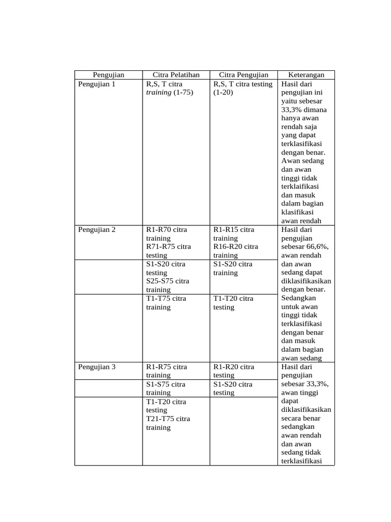 Tabel Pengujian | PDF