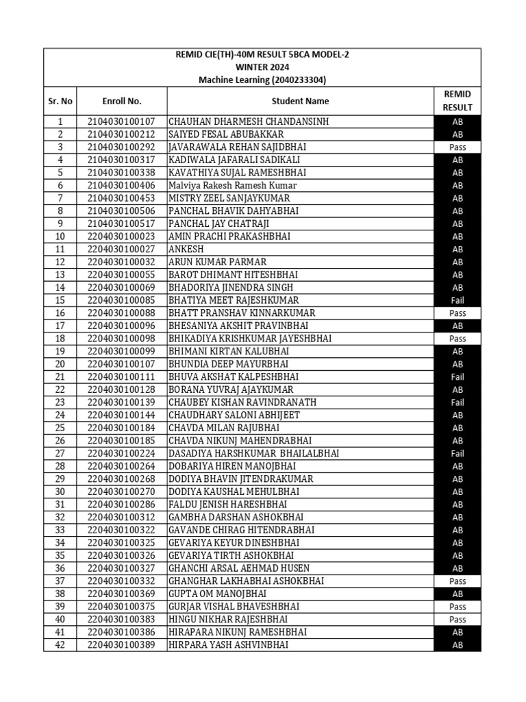 Remid Result 5BCA M2 ML | PDF
