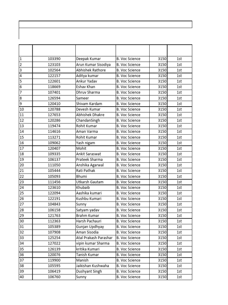 B.Voc Science Group List 3rd | PDF