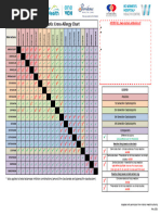 ANTIBIOTIC CROSS-SENSITIVITY CHART | PDF | Antibiotics | Drugs