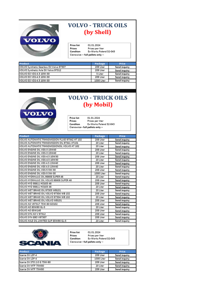 VOLVO by Shell and Mobil SCANIA TRUCK Oil 01.01.2024 | PDF ...
