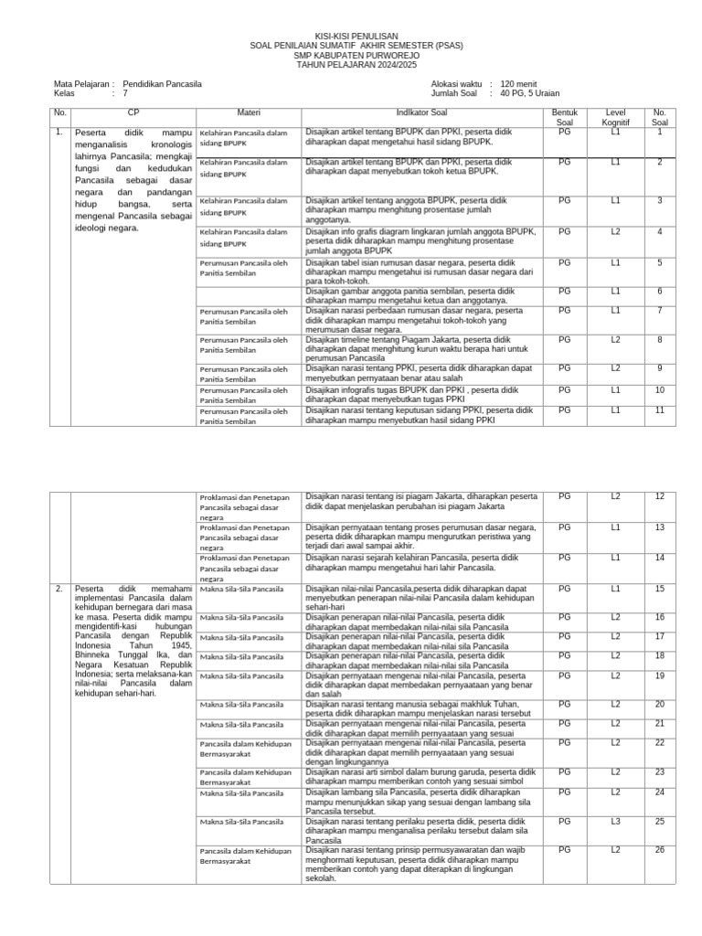 Kisi-Kisi Pend Pancasila Kelas 7 2024 | PDF