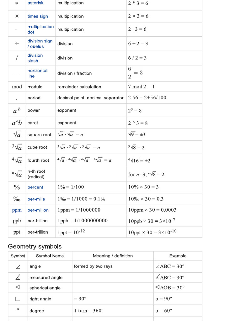 Math Symbols | PDF