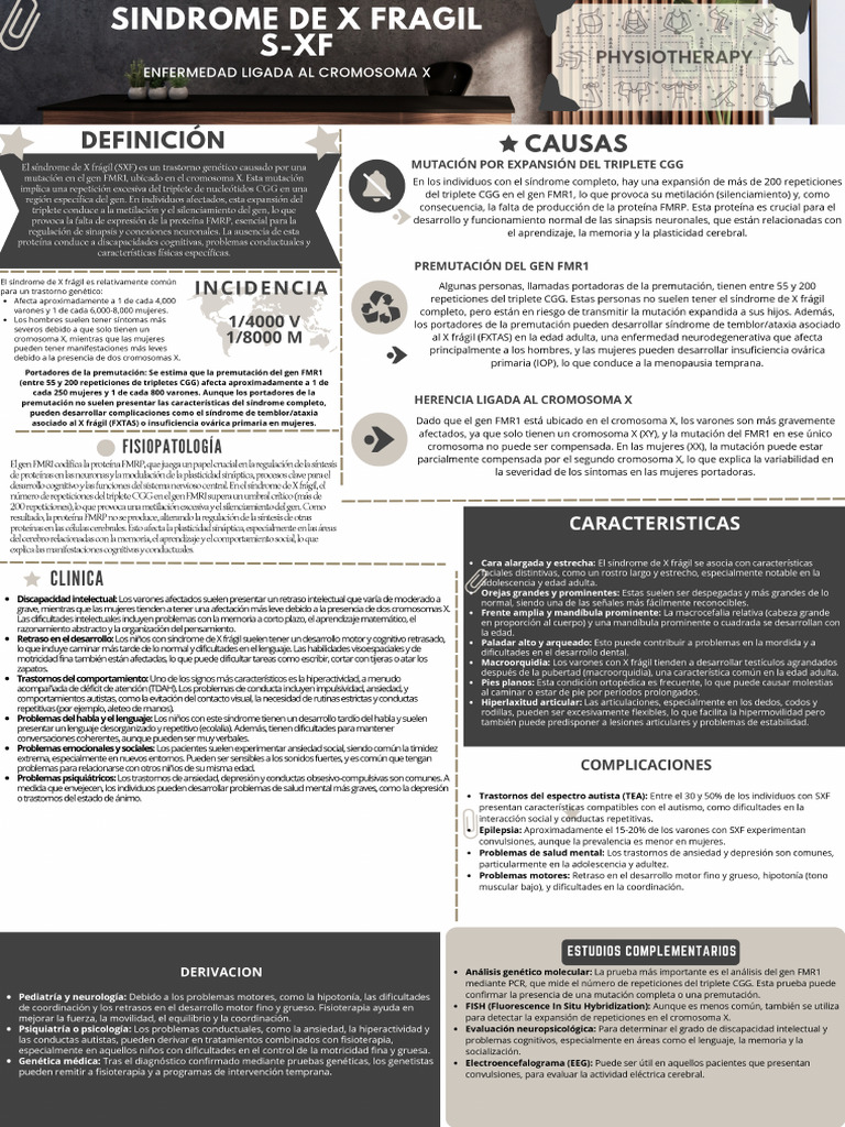 Sindrome de X-Fragil | PDF