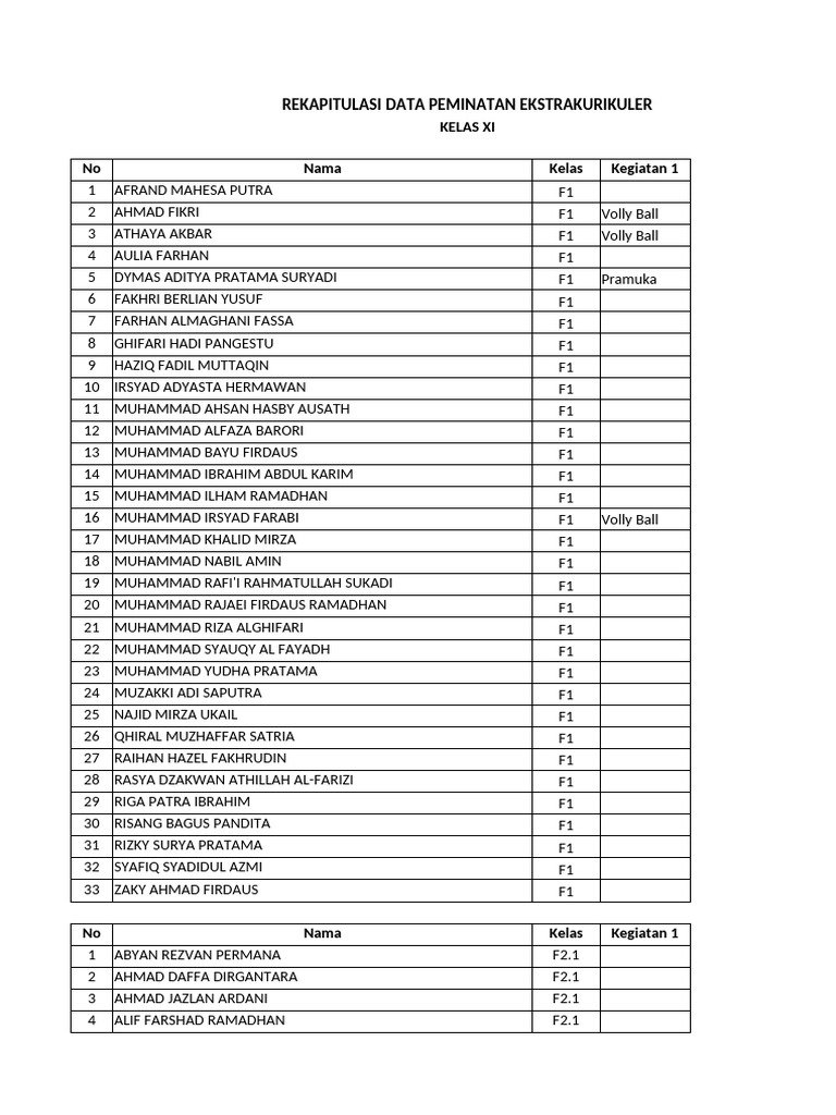 Data Kebutuhan Anggaran Pembinaan Ekskul Putra | PDF