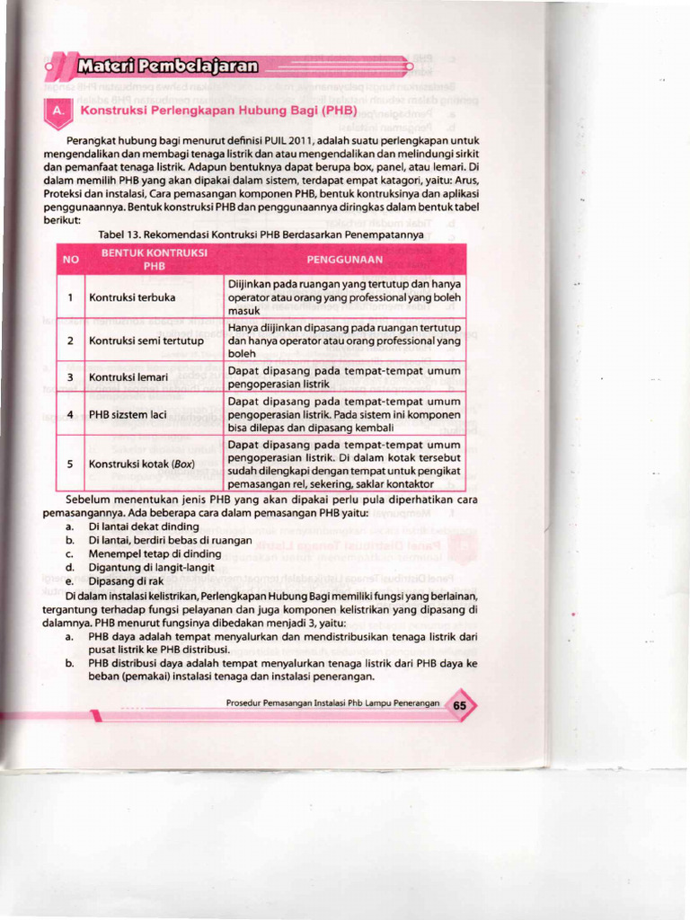 IPL Hal 65 | PDF