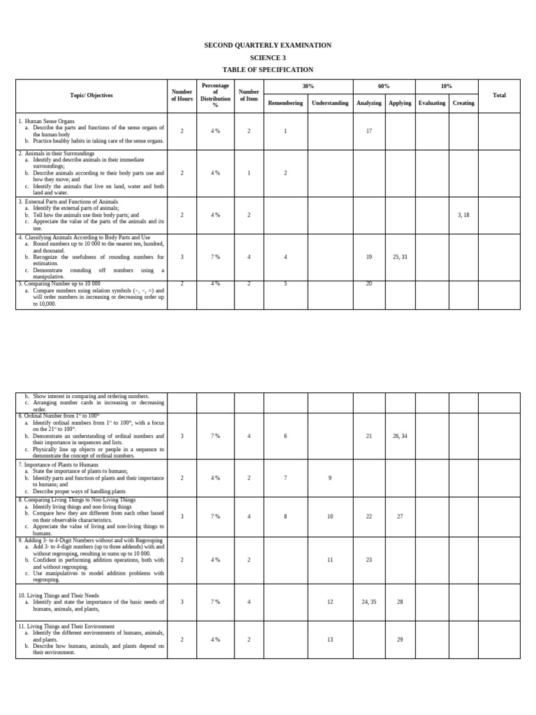 Table of Specification - Grade 3 2nd Quarter Science | PDF | Cognition ...