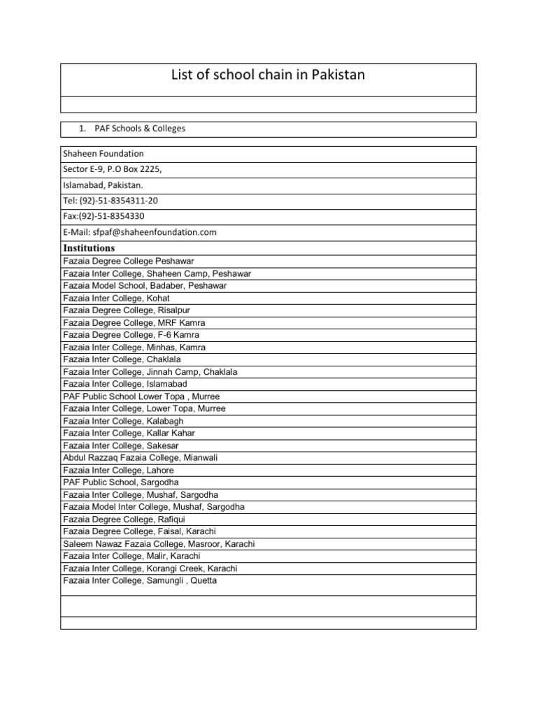 School Names List in Pakistan | PDF | Islamabad | World Politics