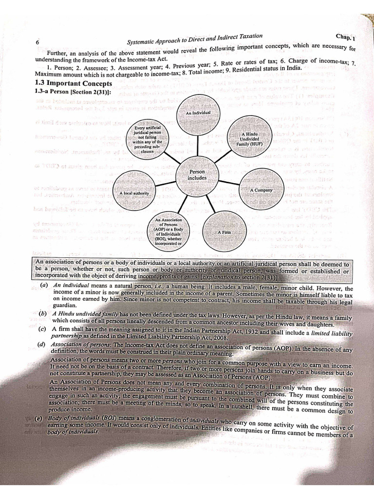 Basic Concepts of Income Tax | PDF