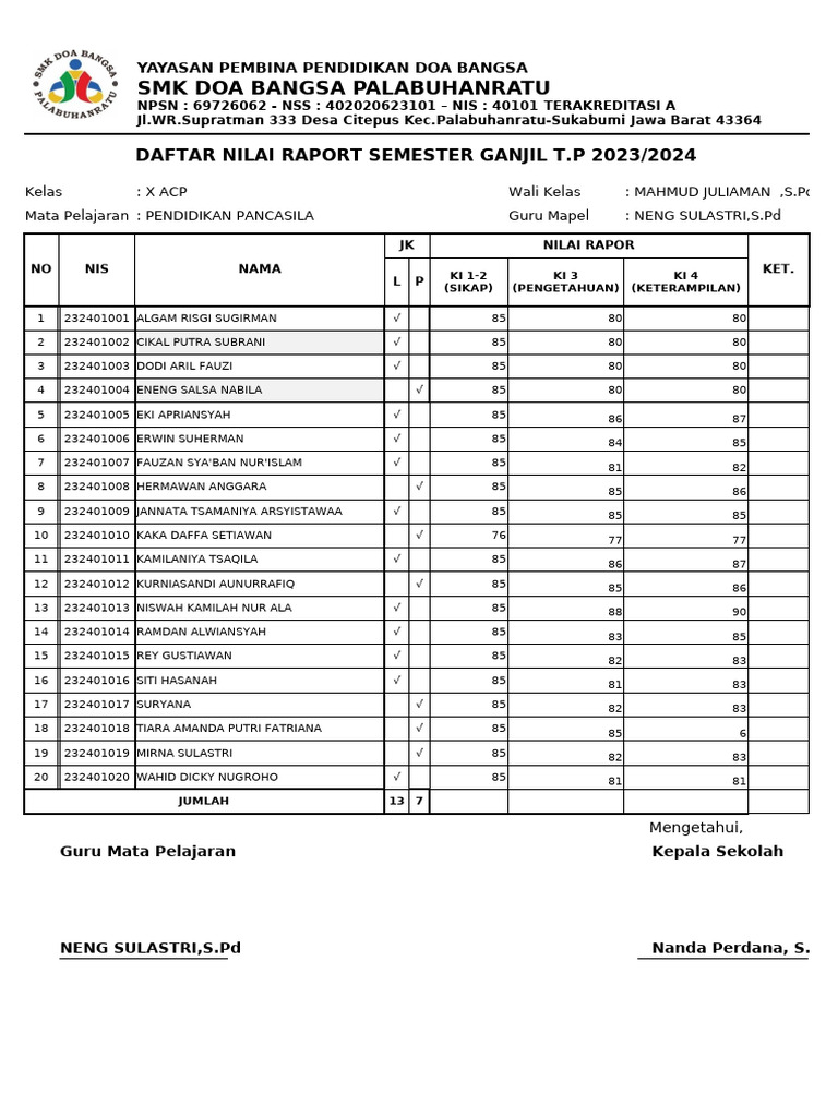 Format Nilai Raport Kelas 10 Ganjil 2023-2024 | PDF
