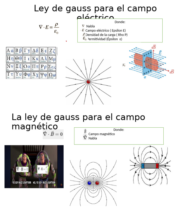 Ley de Maxwell | PDF